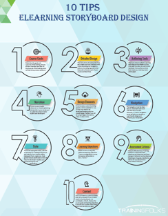 Tips for eLearning Storyboard Design